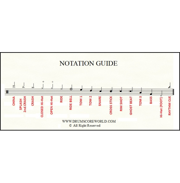 NOTATION GUIDE